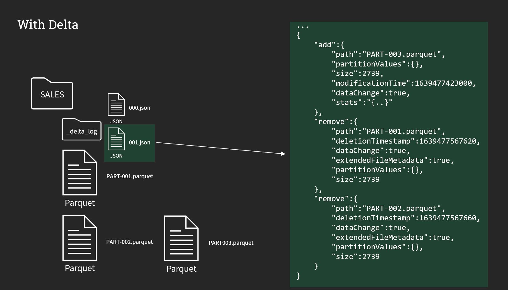 Demystifying Databricks Delta Lake - Woodmark Consulting